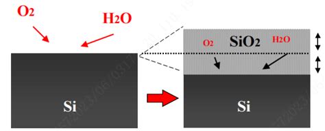 技术运用 拉普拉斯（广州）半导体科技有限公司