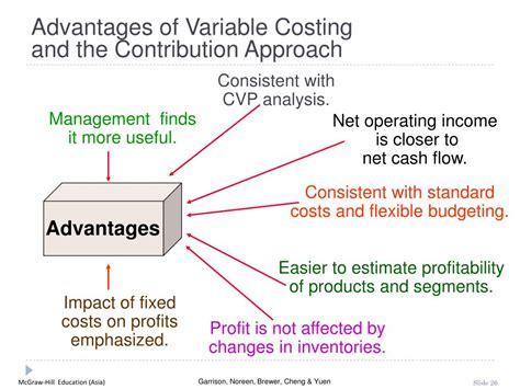 Ppt Variable Costing A Tool For Management Powerpoint Presentation Free Download Id6181663
