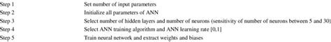 Pseudocode For Pso Ann Algorithm Download Scientific Diagram