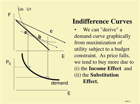 ppt indifference curve analysis of demand appendix 3a powerpoint