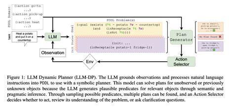 Gautier Dagan Dynamic Planning With A Llm 2023 Sukai Huang