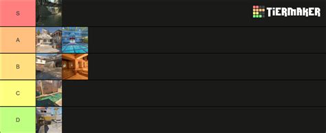 CS2 Map BETA Tier List Community Rankings TierMaker