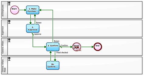 Workflow Sample December
