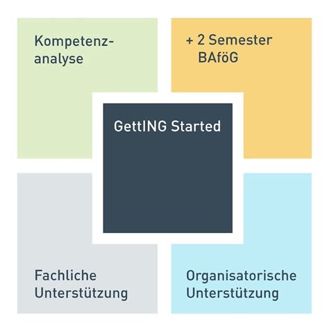 Bauingenieurwesen Getting Started
