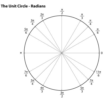 Unit Circle Practice Worksheet E Street Light