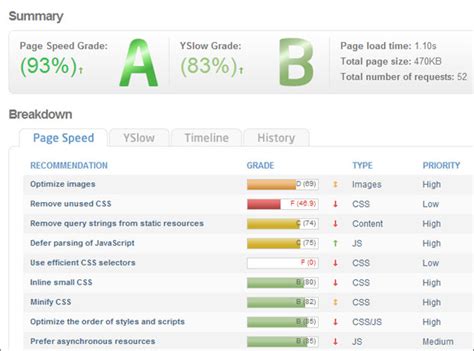 Gtmetrix Plugin Displays Suggestions To Make Wordpress Website Faster And Improve Performance