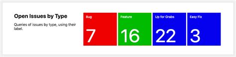Issue Dashboard A Customizable Dashboard For Github Issues And Pull