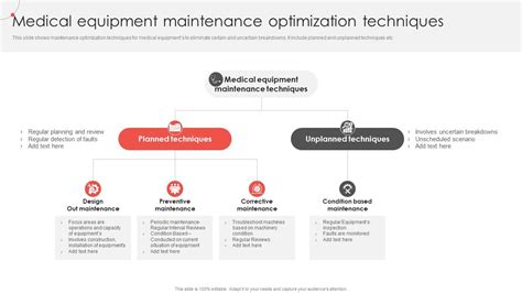 Medical Equipment Maintenance Optimization Techniques Ppt Sample