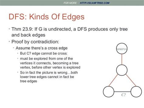 Bfs And Dfs In Data Structure
