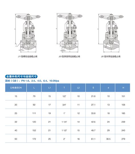 锻造截止阀 上海耐腐阀门集团