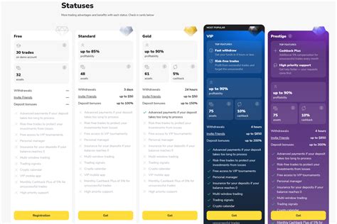 Binomo Sign Up Your 5 Minute Trading Start