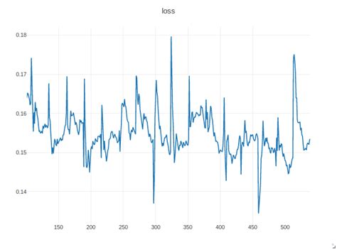 第三章出现如下情况测试集非常不准确请问是什么原因 Issue 135 chenyuntc pytorch book GitHub