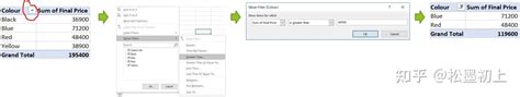 Excel 数据透视表 Pivot Table 知乎
