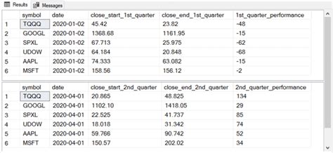 Treemap Charts For Sql Server