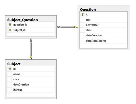 How Convert This SQL Query Into JPA CriteriaBuilder Query Stack Overflow