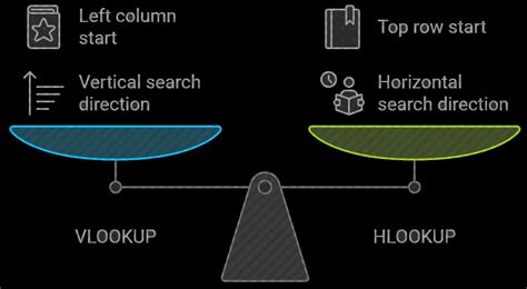 How To Use Vlookup And Hlookup In Excel Ultimate Guide