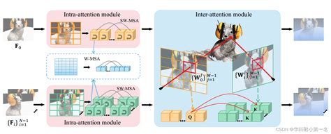 【论文简述】wt Mvsnet Window Based Transformers Formulti View Stereo（neurips 2023） Csdn博客