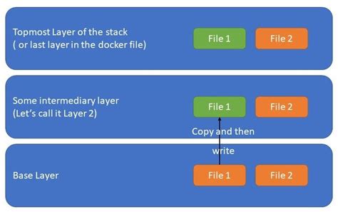 Rohit Kumar Shaw On Linkedin Docker Strategy Linux Developer Tech