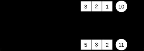 Example Of The Evolution Of The State For Single Node System With Lead Download Scientific