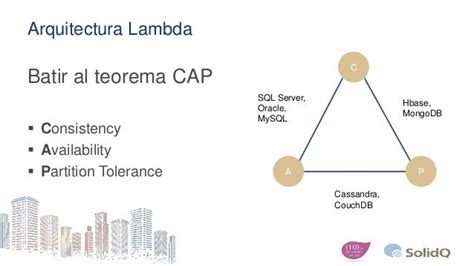 Arquitecturas Lambda En Azure
