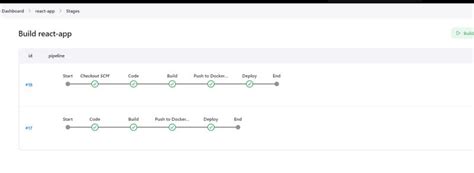 Saravjeet Singh On Linkedin Declarative Pipeline Builded In Jenkins