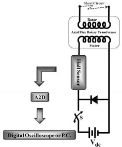 Test Set Up Configuration Download Scientific Diagram