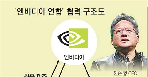 Tsmc 새 회장 만난 최태원 “ai시대 함께 열자” 젠슨 황도 “지지”