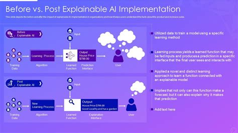 Before Vs Post Explainable Ai Implementation Ppt Powerpoint Deck