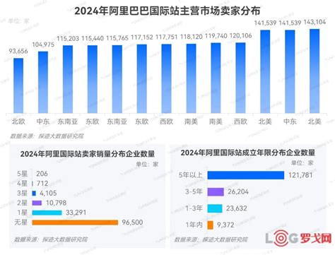 【罗戈网】2024跨境物流行业发展趋势报告