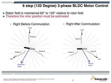 PPT Phase Sensorless BLDC Motor Control Using MC S MP PowerPoint Presentation ID
