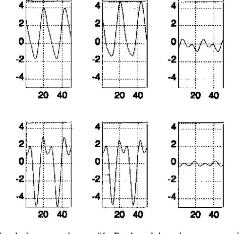 Figure 1 From Complex Electron Wave Reconstruction Using Parameter