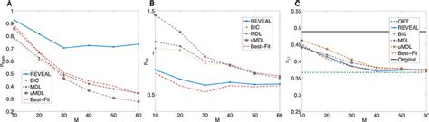 Performance Comparison Of Five Network Inference Algorithms By