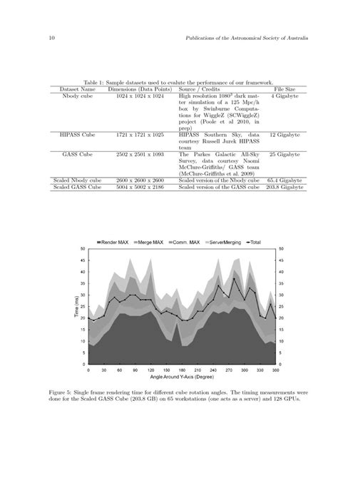 A Distributed GPU Based Framework For Real Time D Volume Rendering Of Large Astronomical Data