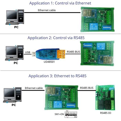 IN Serial Serve Ethernet RS โมดลรเลย Modbus RTU TCP IP UART