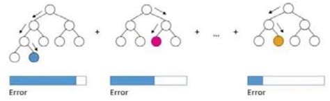 figure 1 from a comprehensive ids to detect botnet attacks using