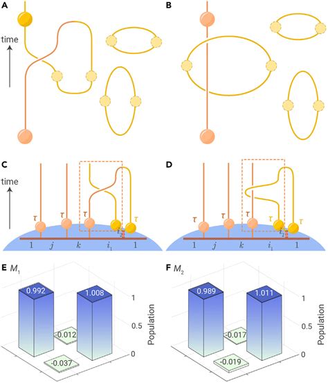 Two Scenarios Of Potential Source Of Error In A Topological Quantum