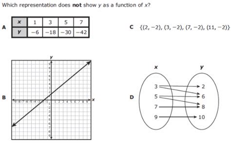 Identifying Functions Using Tables Mapping Graphs And Ordered Pairs