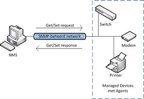 snmp协议 防火墙基本配置：snmp设置 csdn博客