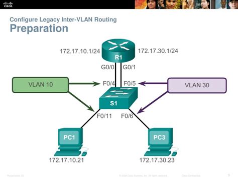 Ppt Chapter 5 Inter Vlan Routing Powerpoint Presentation Free