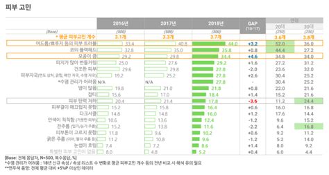 블랭크의 블랙몬스터 남성 그루밍 시장 선도 오픈서베이 블로그