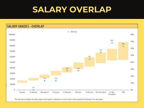 Salary Structure Calculator Salary Excel Template Payroll Calculator Pay Structure