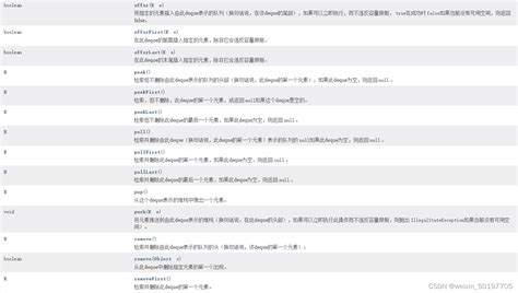 Java栈的实现相关笔记java 那些类实现了栈 Csdn博客 Java栈的实现相关笔记java 那些类实现了栈 Csdn博客
