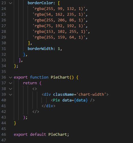 React JS With React Chart Js MOURI Tech