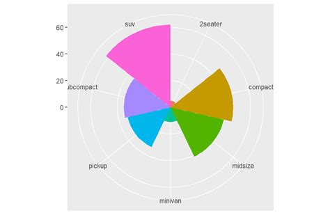 5 장 Ggplot2에 의한 자료 시각화 R과 통계분석 5 장 Ggplot2에 의한 자료 시각화 R과 통계분석