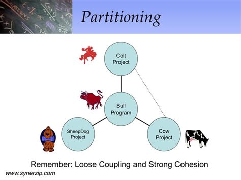 Context Driven Agile Leadership PPT