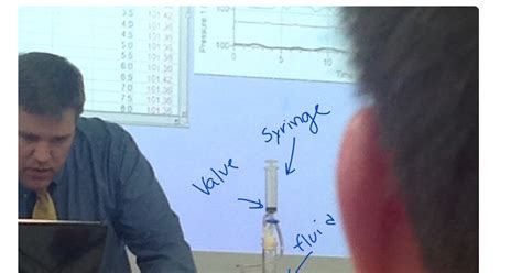 AP Physics 1 And 2 AP Physics 2 Unit 2 Lab