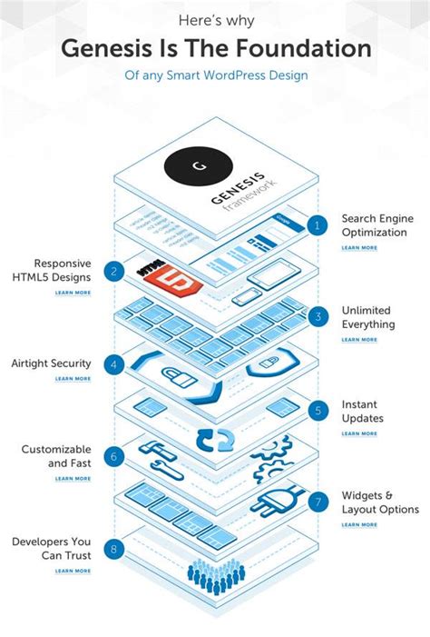 présentation du framework de thème wordpress genesis en français