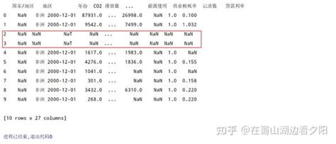 Python之pandas的常用技能【删除数据】 知乎 Python之pandas的常用技能【删除数据】 知乎