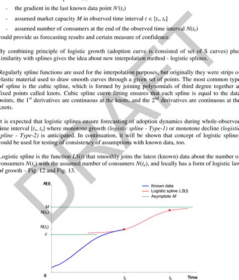 Logistic Spline Growing Type 1 Download Scientific Diagram