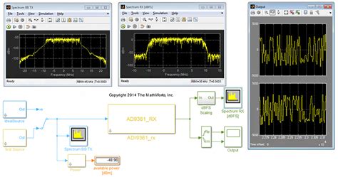 analog devices rf transceivers support from matlab and simulink